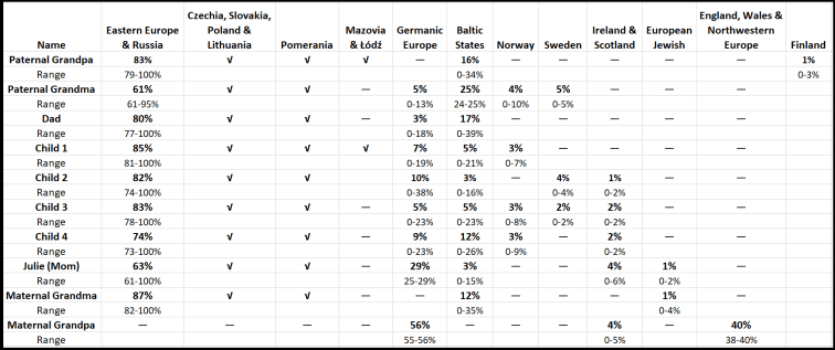 A New Comparison of Ancestry’s Ethnicity Estimates for Three ...