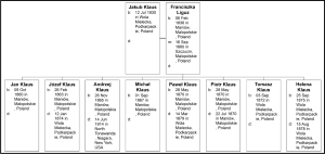 From Maniów to Plymouth to Chicopee: The Family of Jan Klaus – From ...