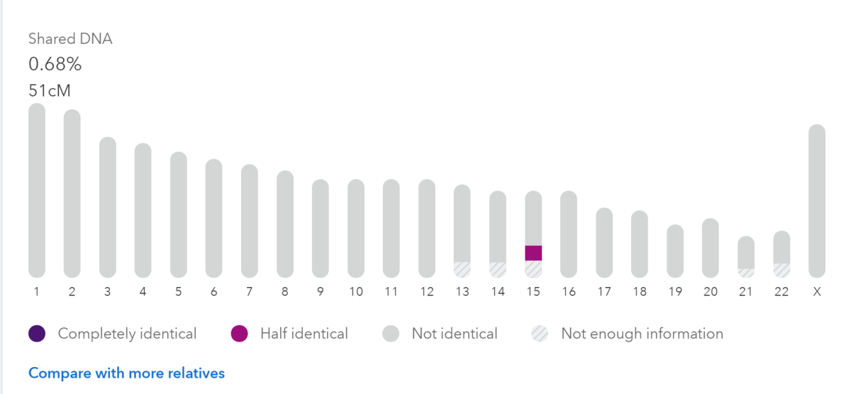 Goal-Focused Genealogy, or, Connecting to a DNA Match in 20 Minutes ...