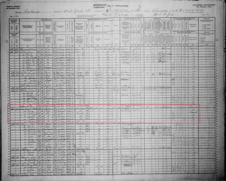 Whatever Happened to Mary Murri? – From Shepherds and Shoemakers