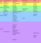 Mind the Gap: Missing Branches in the Family Tree – From Shepherds and ...