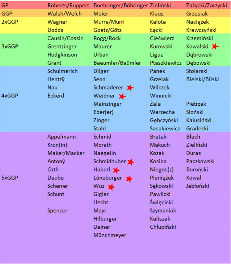 Mind the Gap: Missing Branches in the Family Tree – From Shepherds and ...