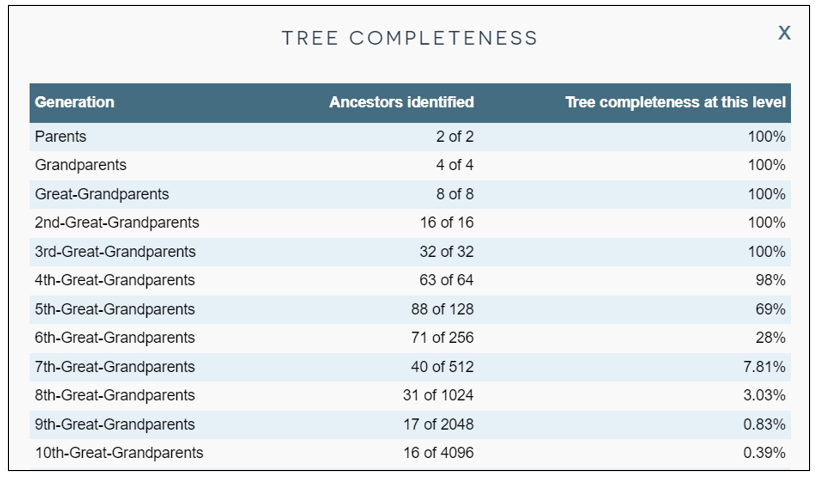 Mind the Gap: Missing Branches in the Family Tree – From Shepherds and ...