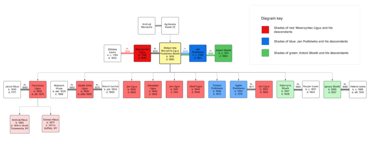 From Shepherds and Shoemakers – Sharing musings, insights, resources ...